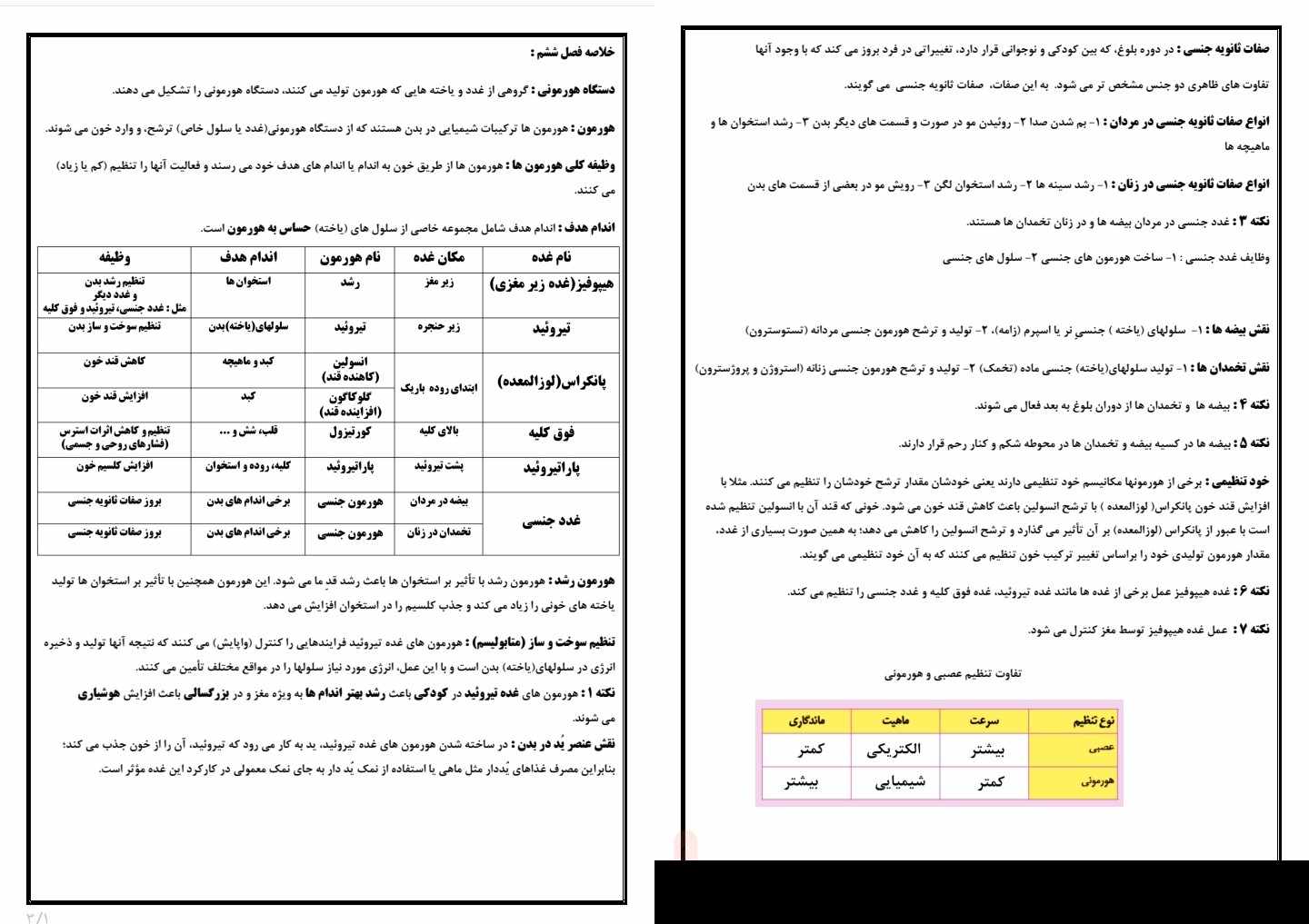 سلام لطفا میشود جزوه این فصل را بفرستید و واضح باشد علوم تجربی هشتم