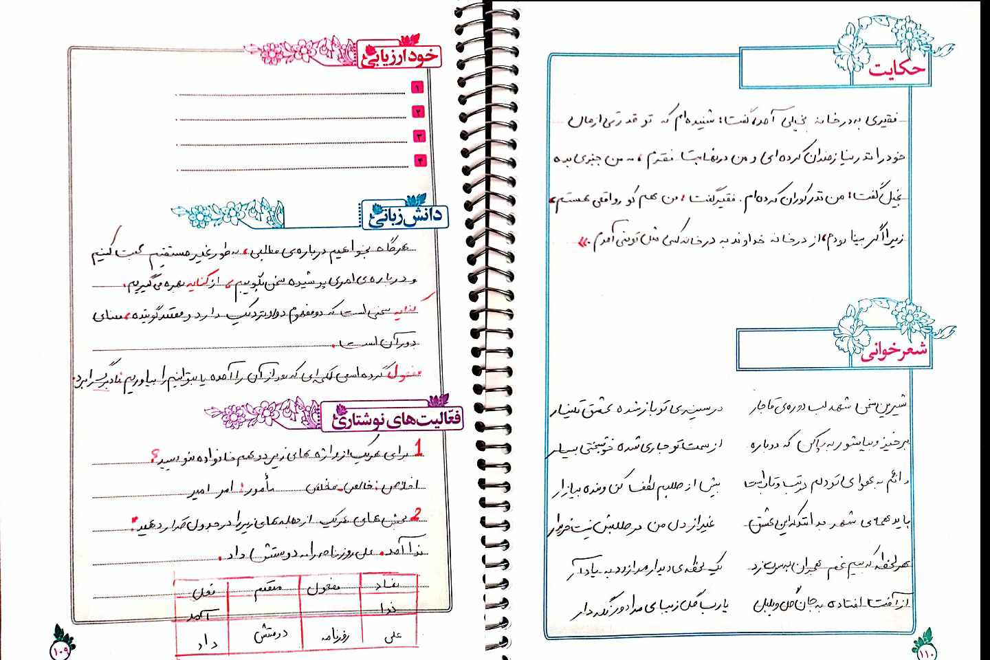 سلام،بچه ها ،درس آزاد،درس ۱۵ ، دانش زبانی،فعالیت های نوشتاری و حکایت ر
